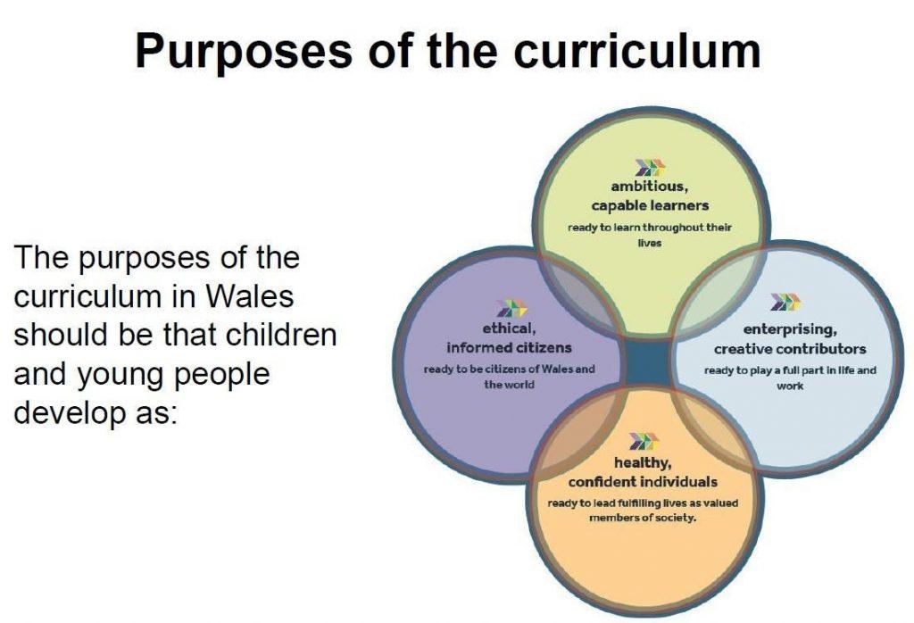 The Curriculum for Wales